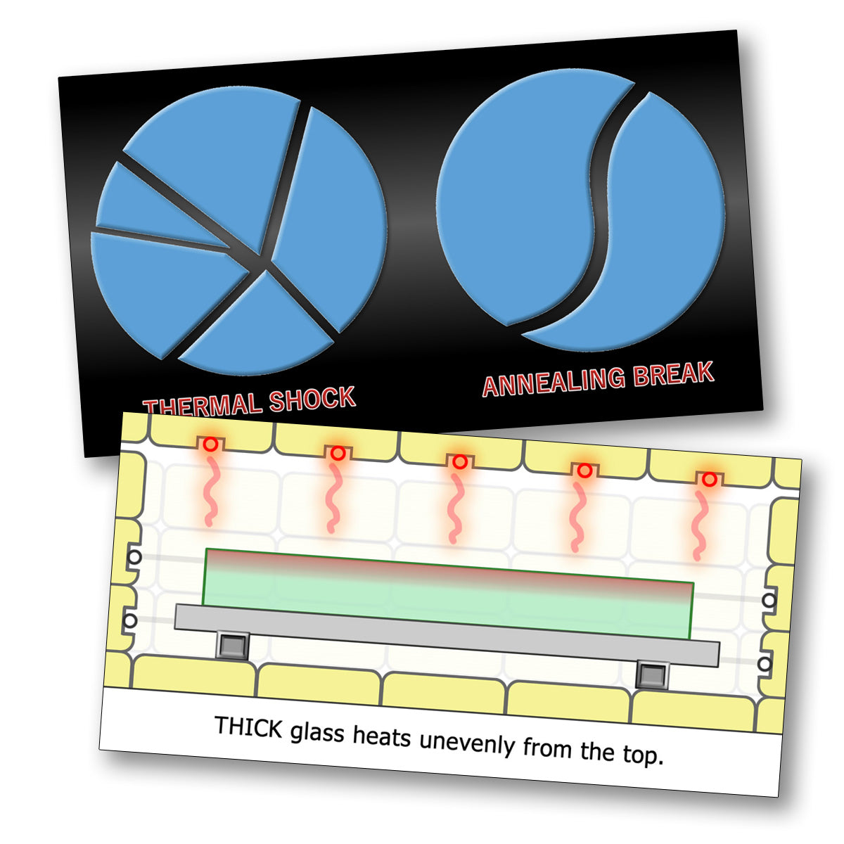 About Our Classes – Fusing Factory