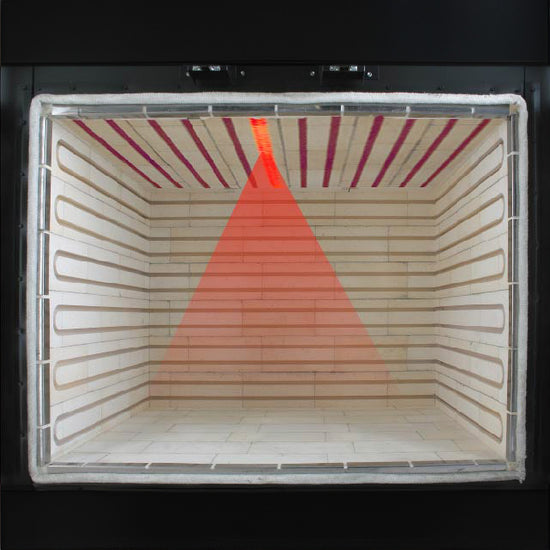 Core Knowledge (1-3) – Fusing Factory